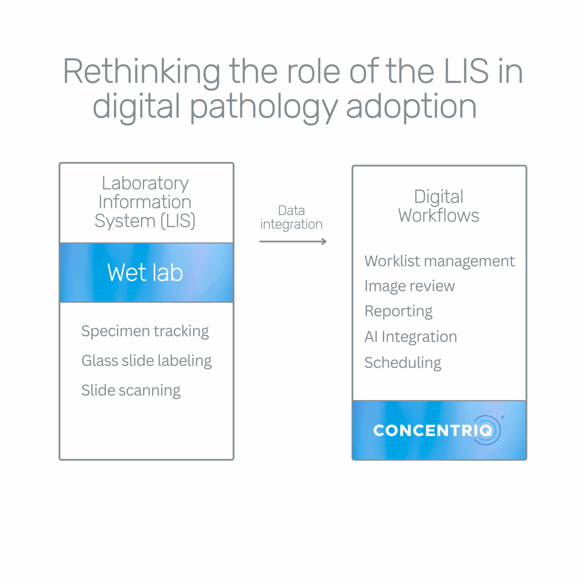 Proscia: Rethinking the Role of the LIS in Digital Pathology Adoption | Tissuepathology.com