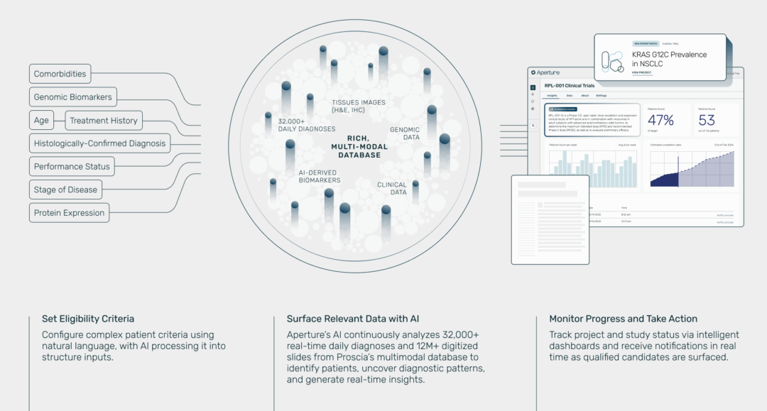 Introducing Proscia Aperture: Real-Time Patient Insights at the Moment ...