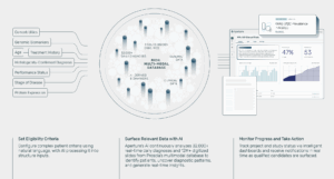 Introducing Proscia Aperture: Real-Time Patient Insights at the Moment ...